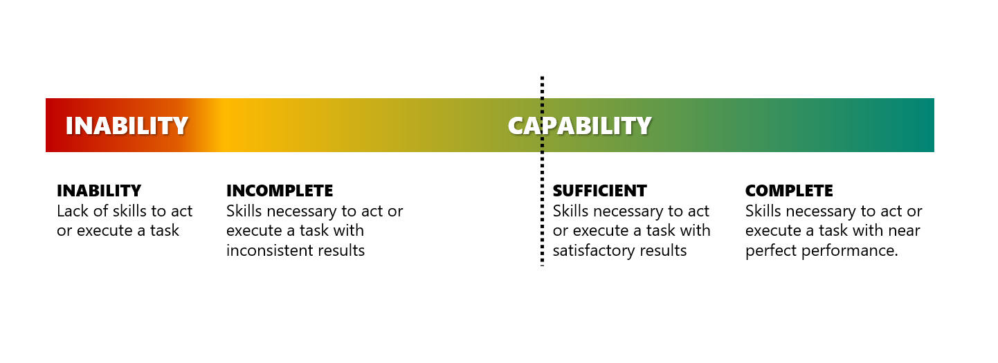 The Essence of Learning – josh nicholls