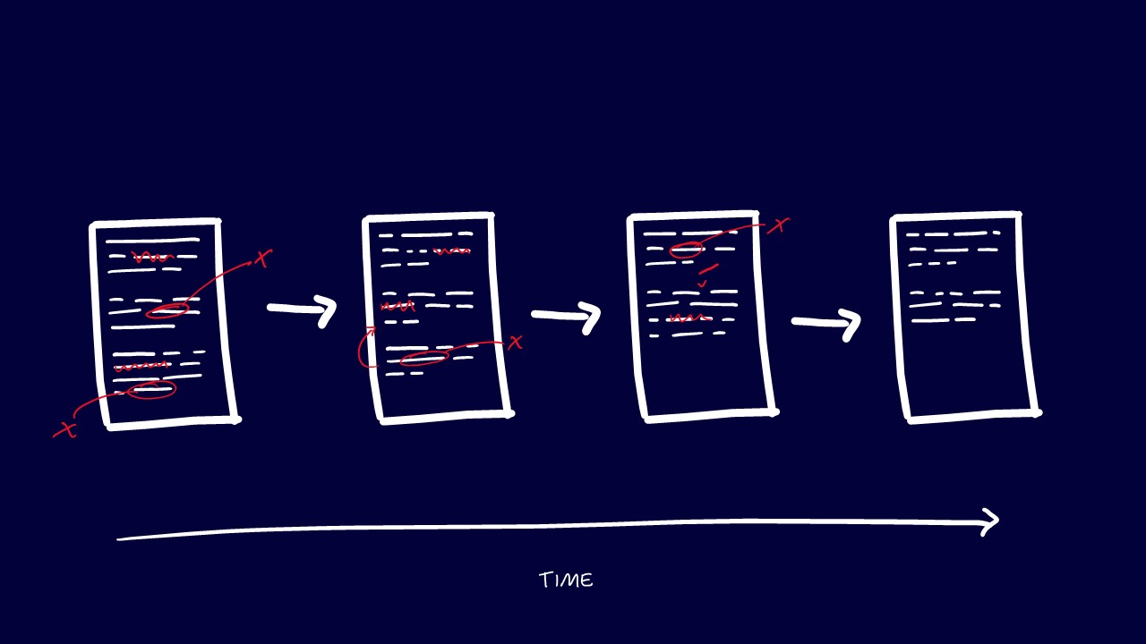 Refinement Takes work and Time – josh nicholls